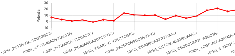 マニュアル - CellMapViewer